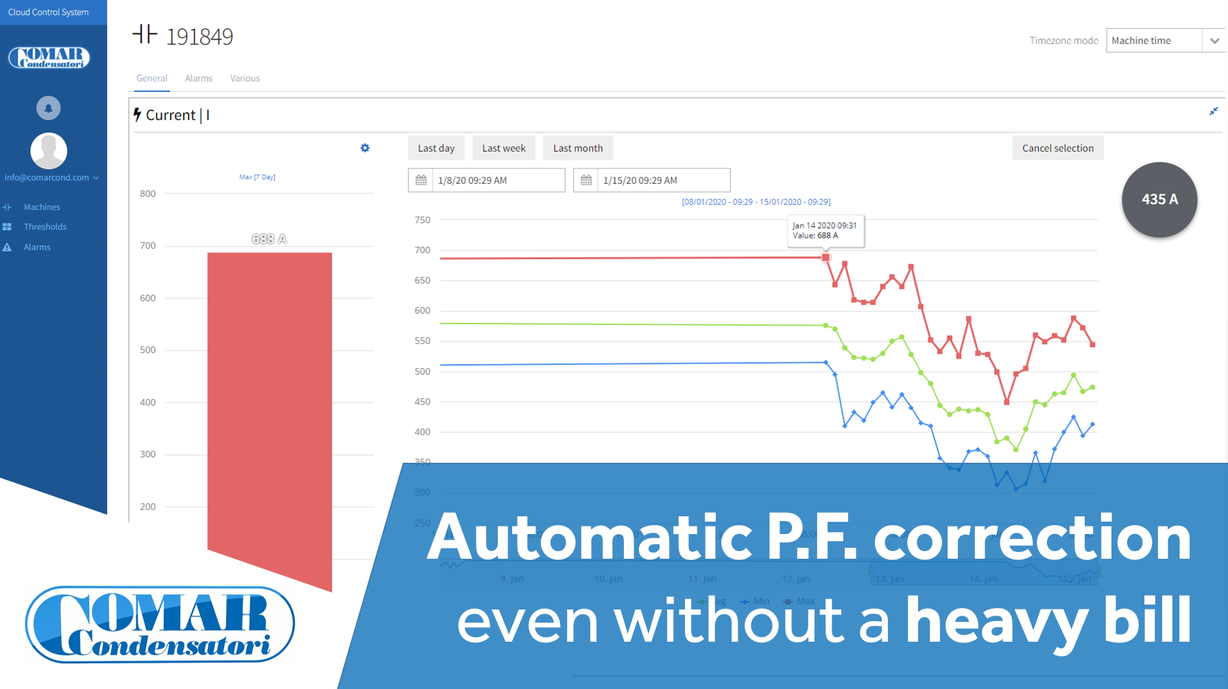 Automatic P.F. correction even without a heavy bill - Comar Condensatori