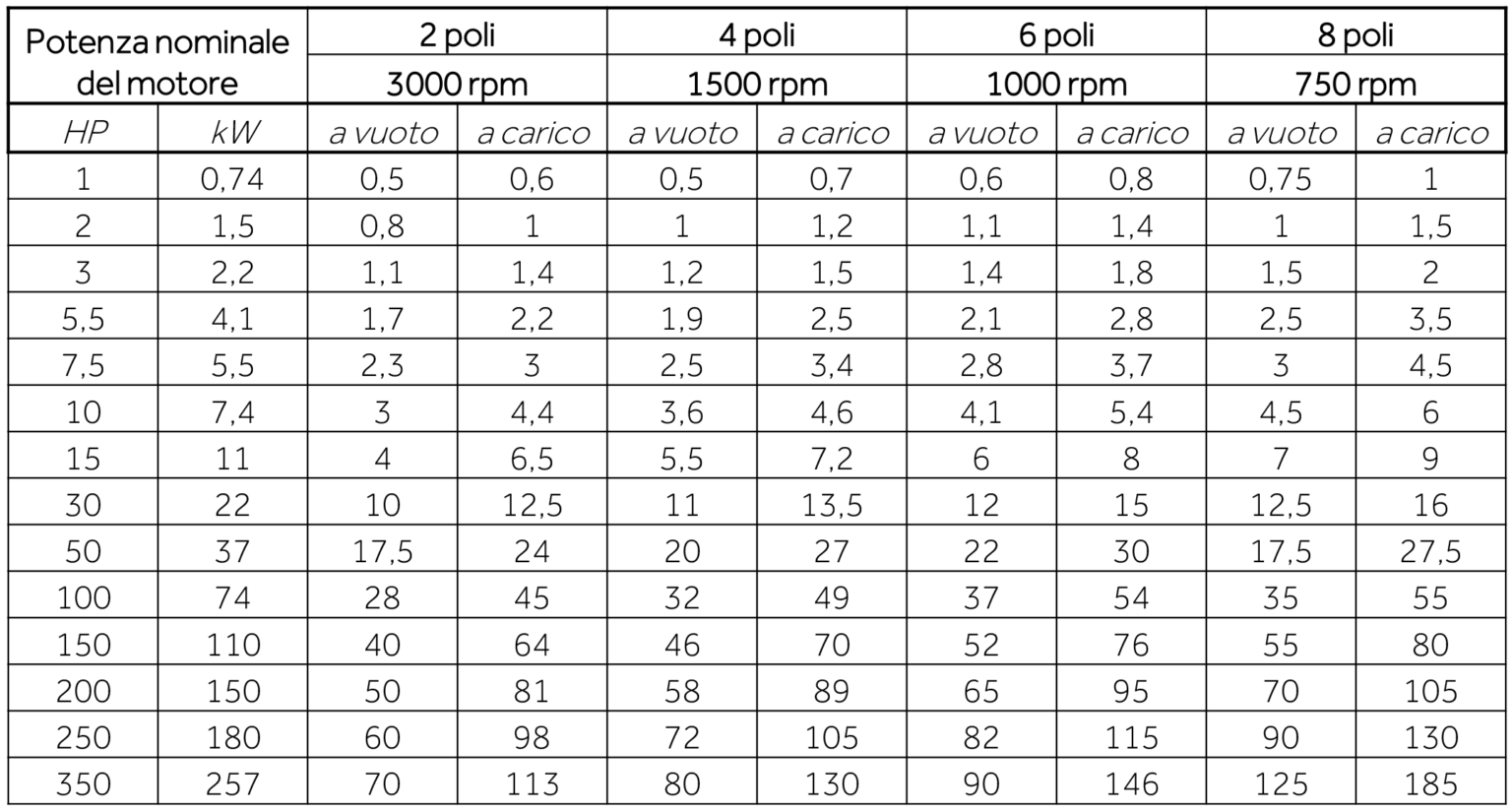 Rifasamento Fisso dei Trasformatori e dei Motori - Comar Condensatori